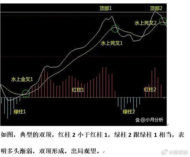macd水上金叉