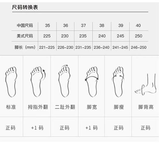 23码的鞋子是36码吗图标