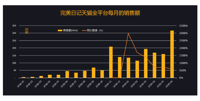 完美日记为啥这么火图标