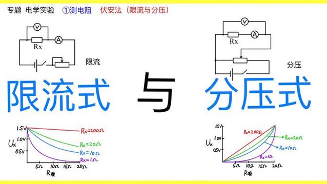 分压法和限流法截图