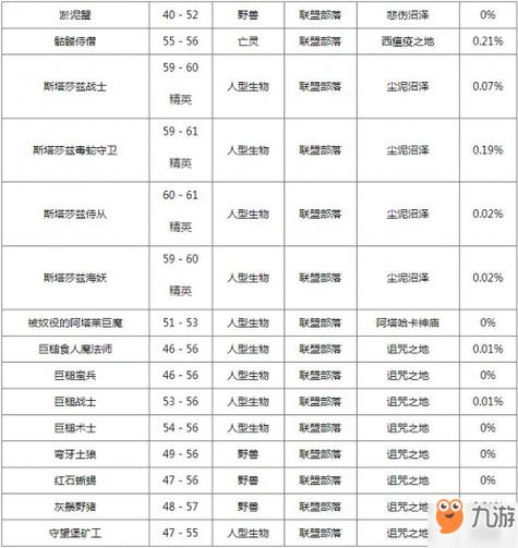 魔兽世界月布包图纸图标