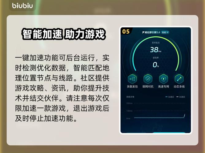 打游戏延迟高用加速器有用吗图标