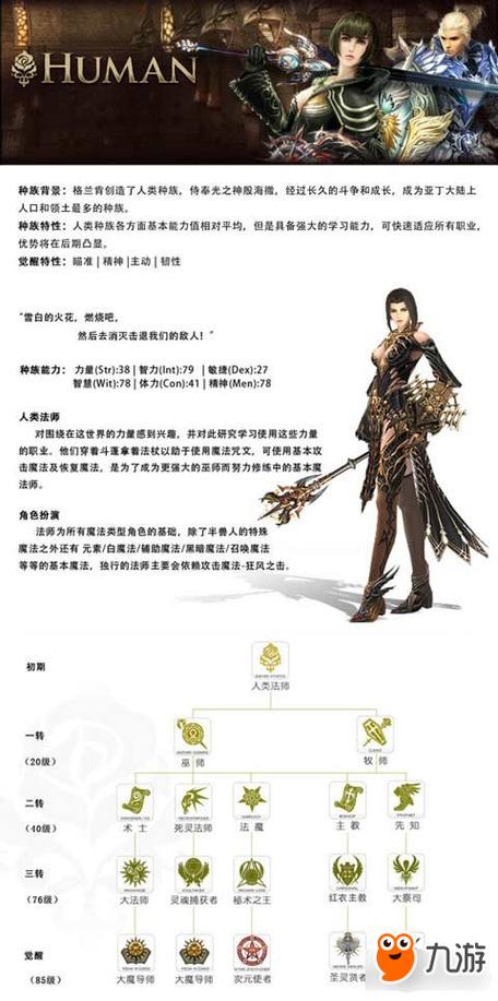 新天堂2 职业排行图标