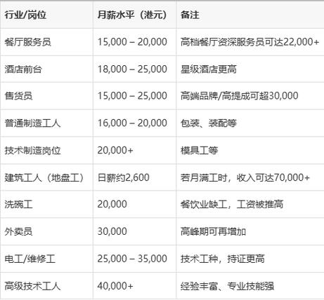 导购员工资一般多少图标
