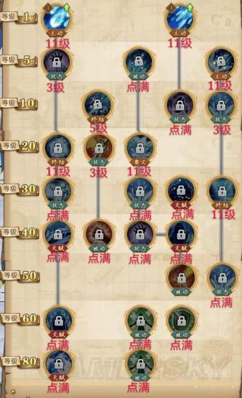 航海王燃烧意志培养什么SSR比较好