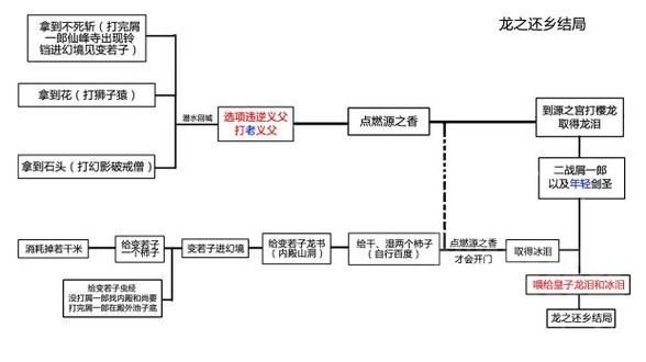 只狼 流程图图标