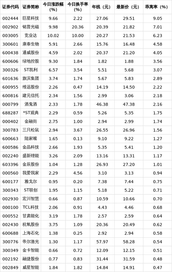 做市商42只股票一览表图标