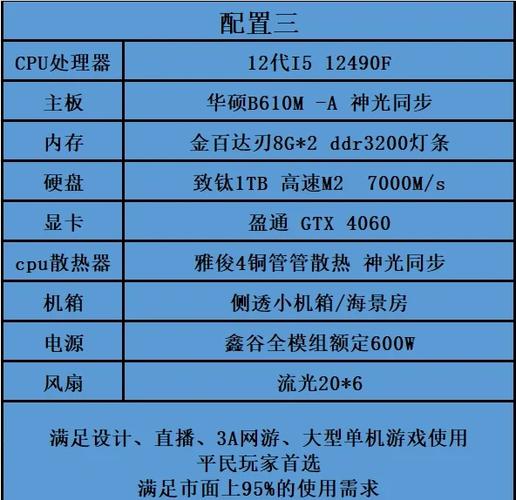 适合玩原神的电脑配置图标