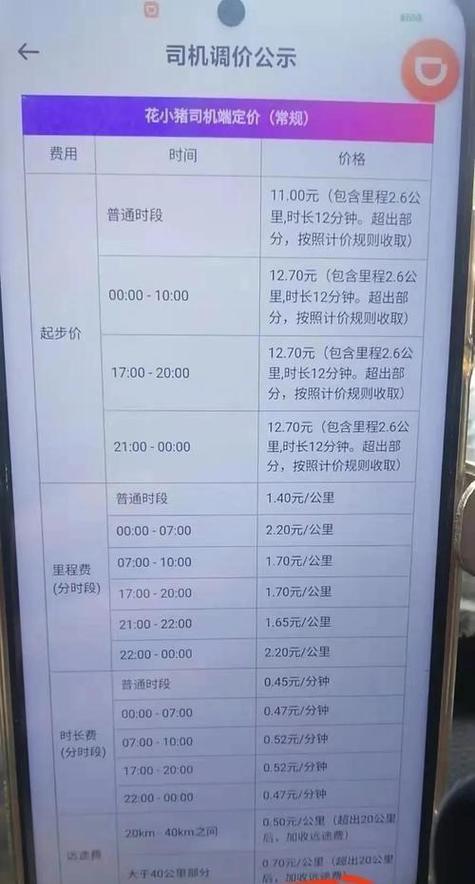 花小猪打车价格表