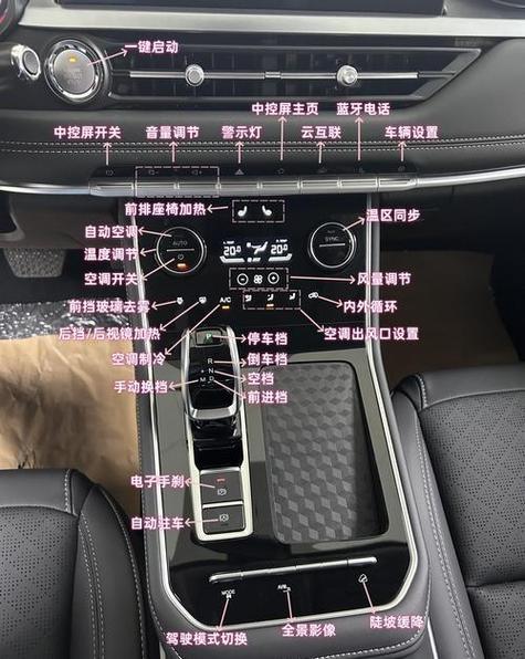 车门上的按钮功能介绍图标