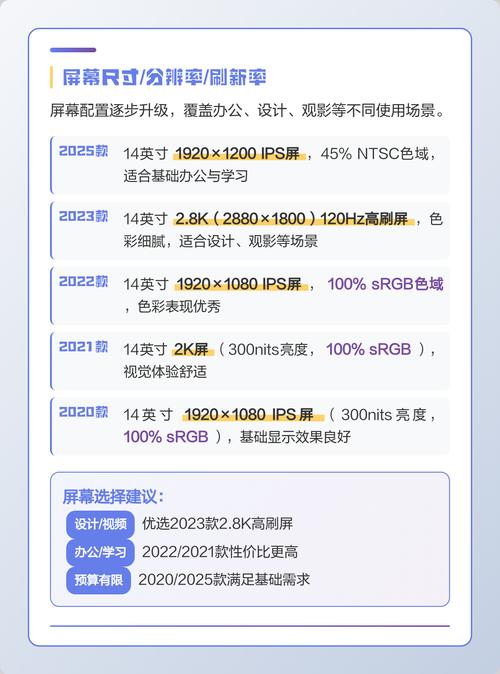 联想小新air14什么配置截图