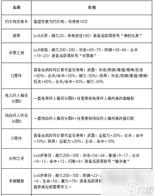 魔力宝贝新手任务截图