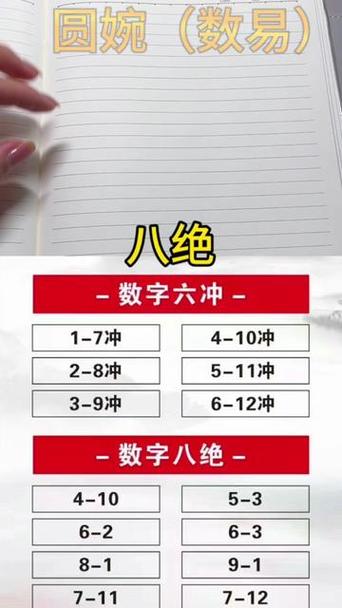 劲舞团八键数字口诀