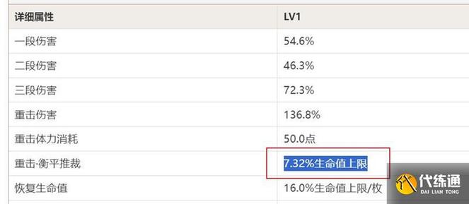 原神伤害稀释怎么计算图标