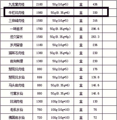 茶叶回收价格查询图标