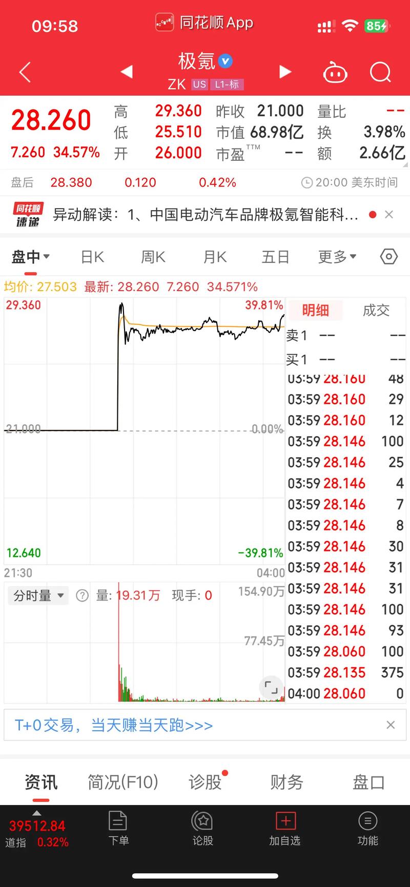 ZKH股票代码图标