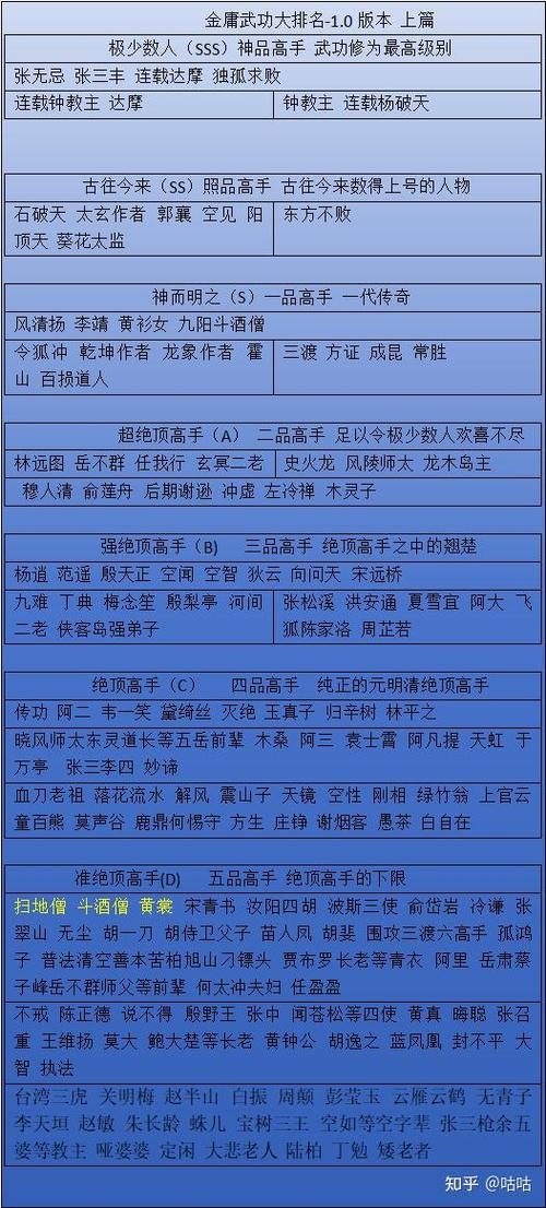 金庸108个武功排名图标