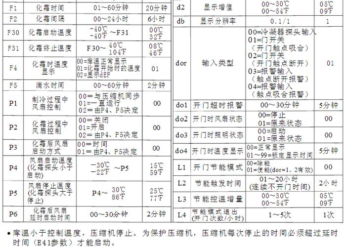 温控器型号对照表图标