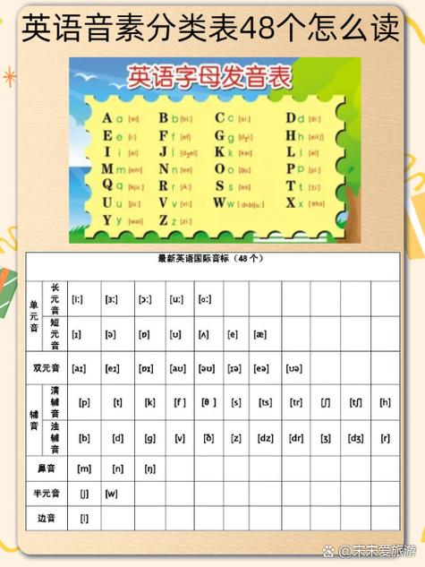 英语音标图标