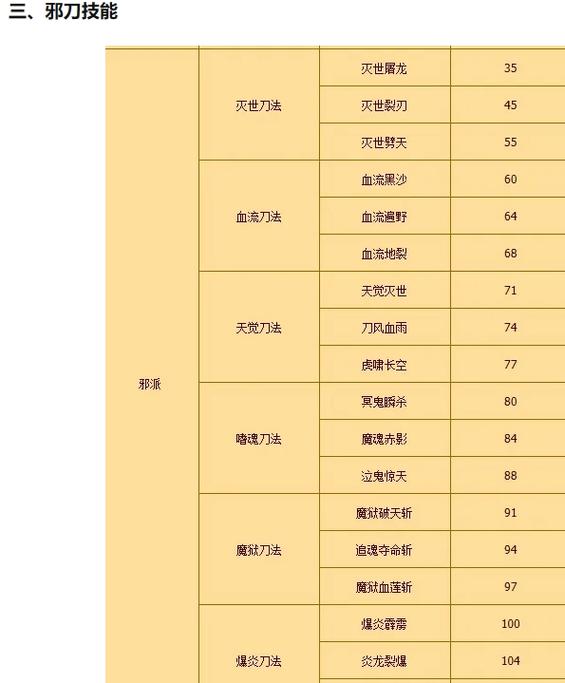 热血江湖攻略大全图标