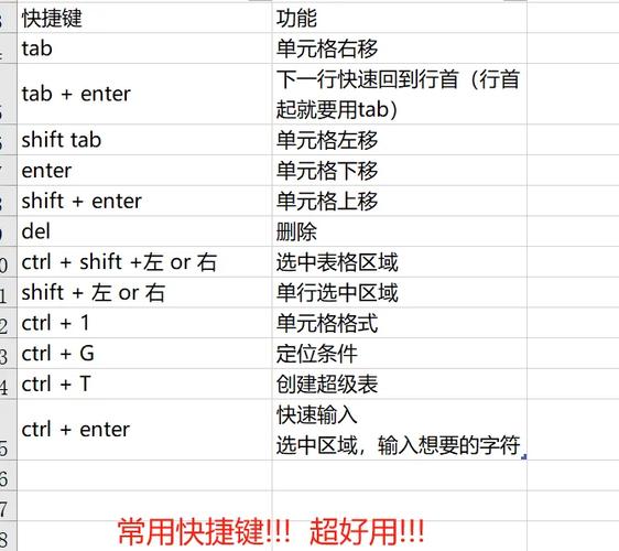 框选快捷键ctrl加什么图标