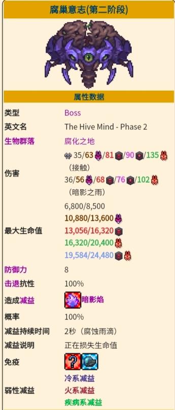 泰拉瑞亚灾厄腐巢意志图标