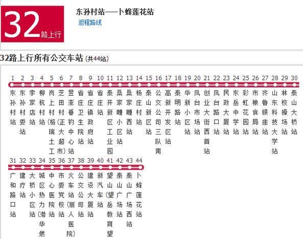 32路车公交路线截图