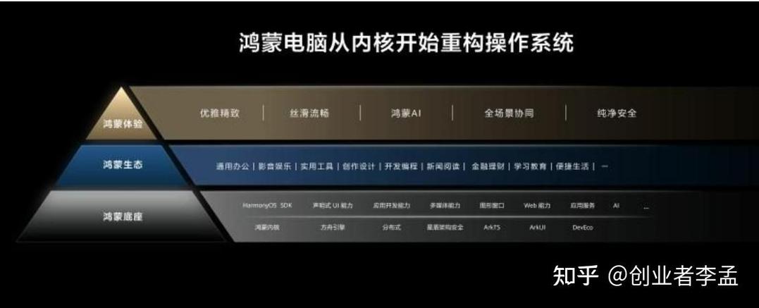 鸿蒙X86图标