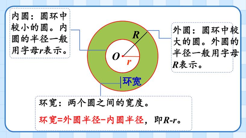 无限长载流空心圆柱导体的内外半径