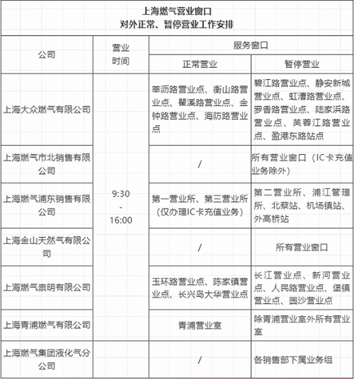 温州平阳燃气公司电话截图