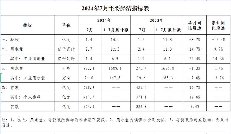 经济指标包括哪些图标