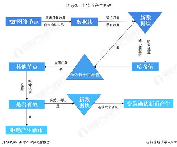 比特币对冲的原理图标