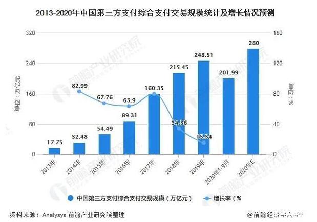 支付宝的战略地位