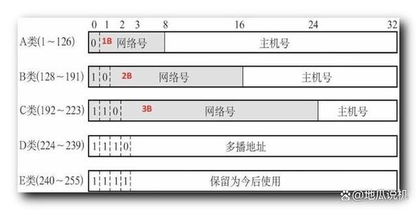 源ip和目的ip图标