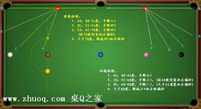 腾讯桌球刷金币方法介绍截图