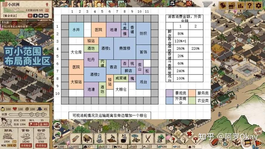 商业繁荣截图