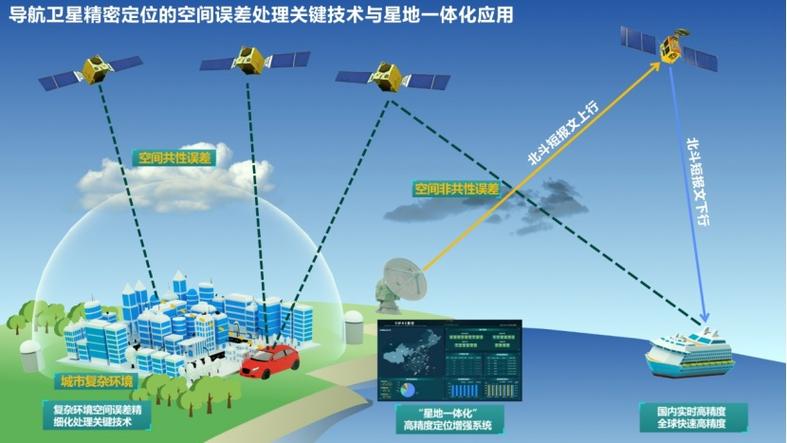 卫星定位在哪里打开图标