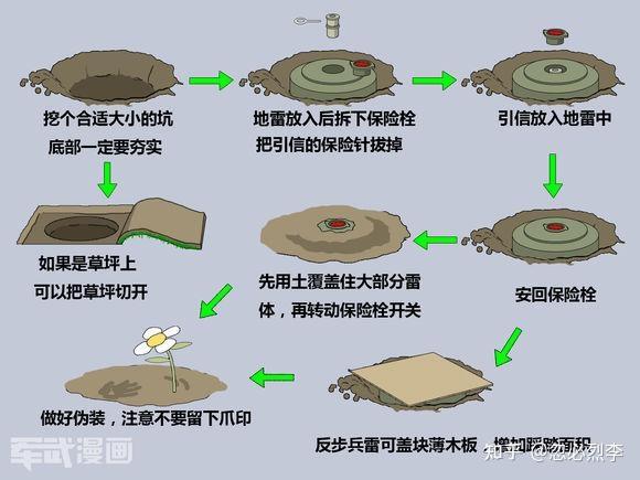 地雷的种类截图
