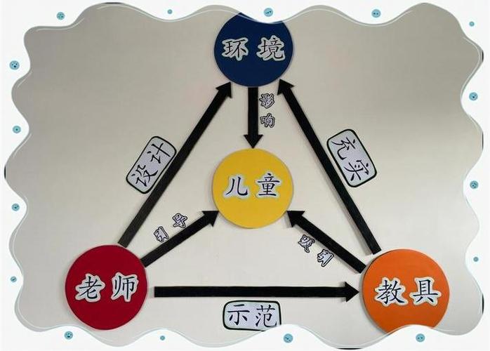 蒙氏六大基本理论图标