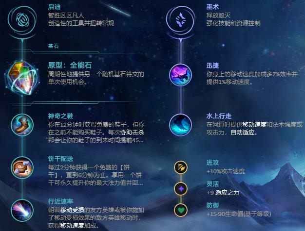 公认十大最强天赋图标