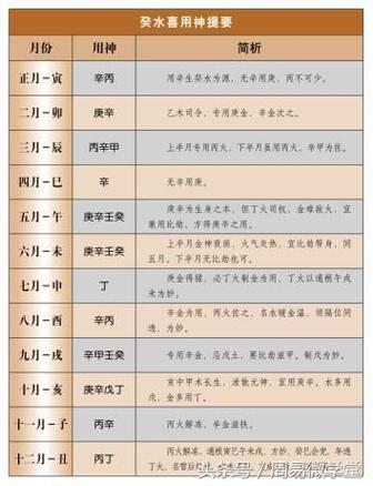 怎样查自己的喜用神图标