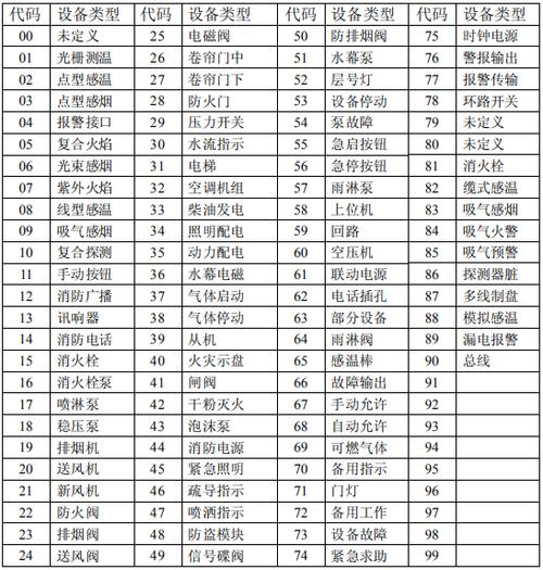 设备类型有哪些图标