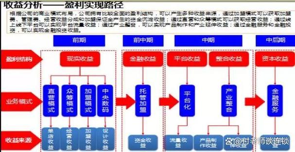 千城万店商业模式图标