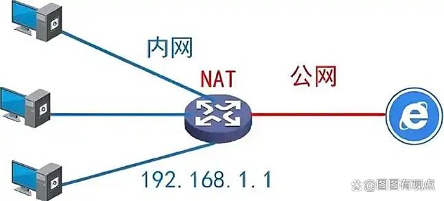 公网ip图标