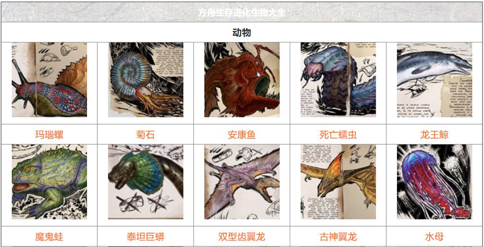 方舟进化生存水母毒素任务截图