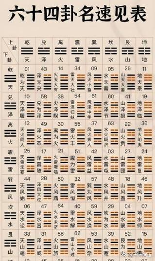 六爻八卦六十四卦详解图标
