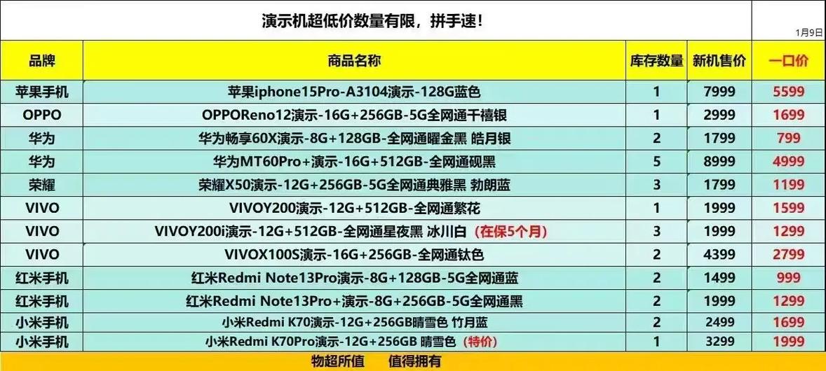 手机店演示机和新机差别