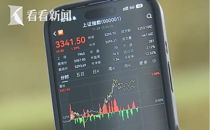 红盘交易