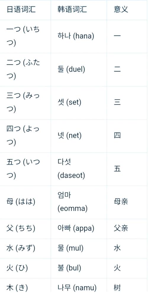 韩语难还是日语难图标