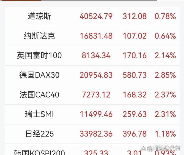 这几天美元连涨三天什么逻辑截图